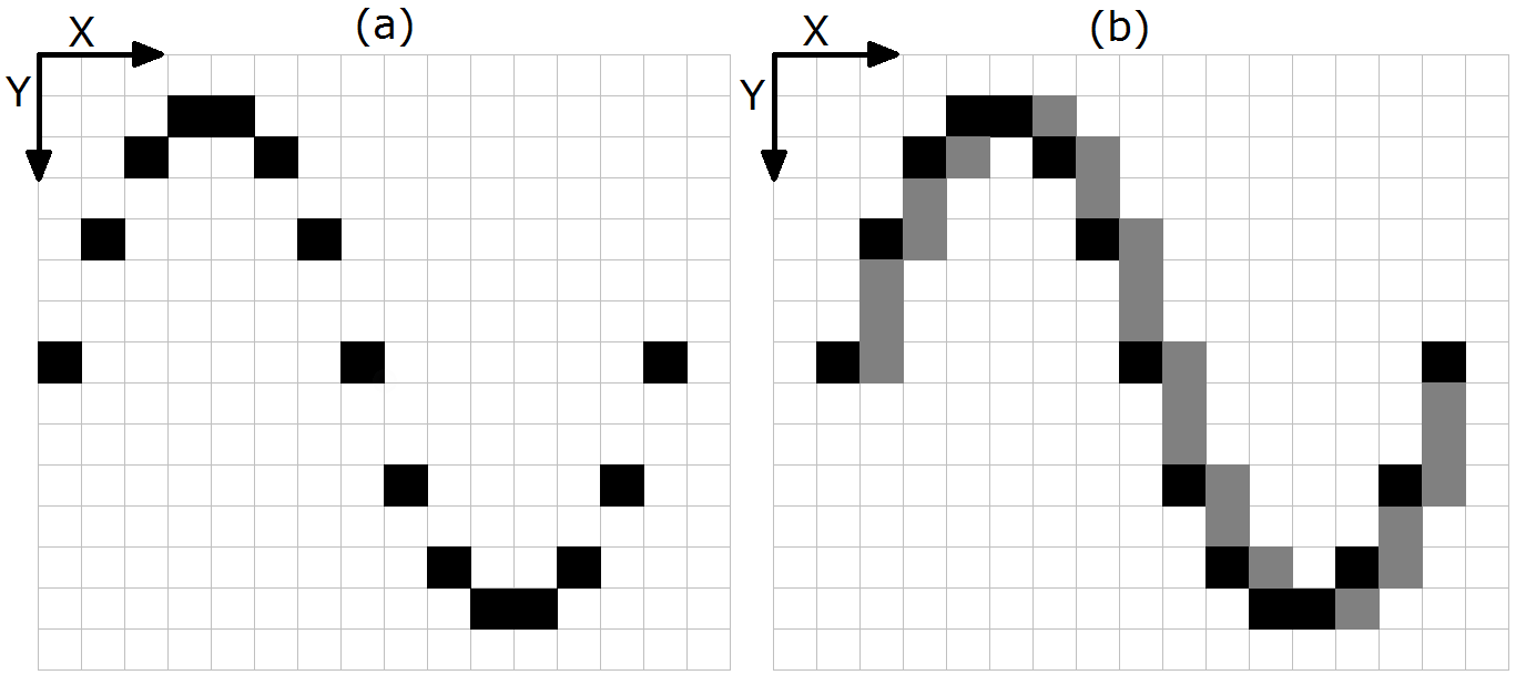 Waves Graphing Acceleration Using Fpga Fpga Lover 6744